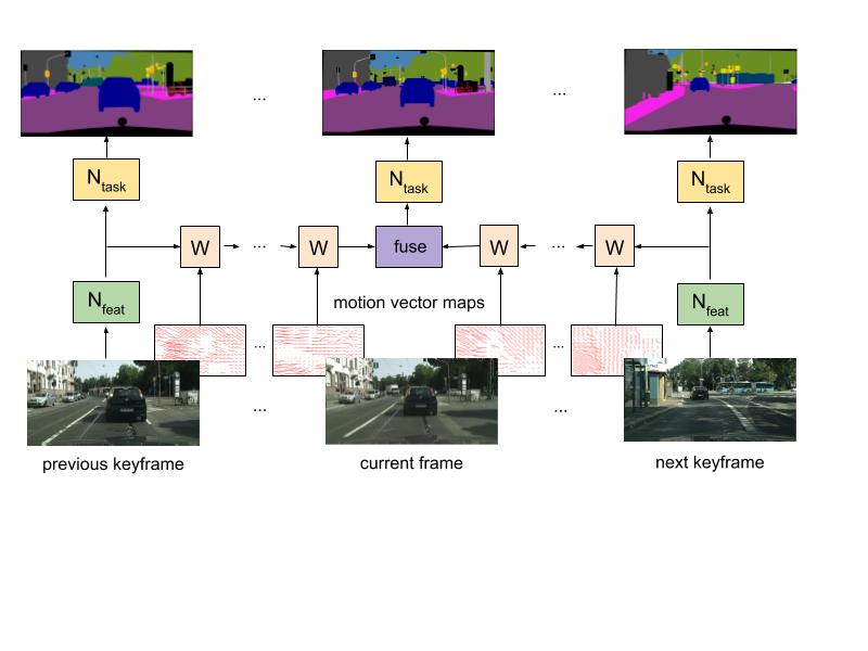 Samvit Jain , Joseph Gonzalez